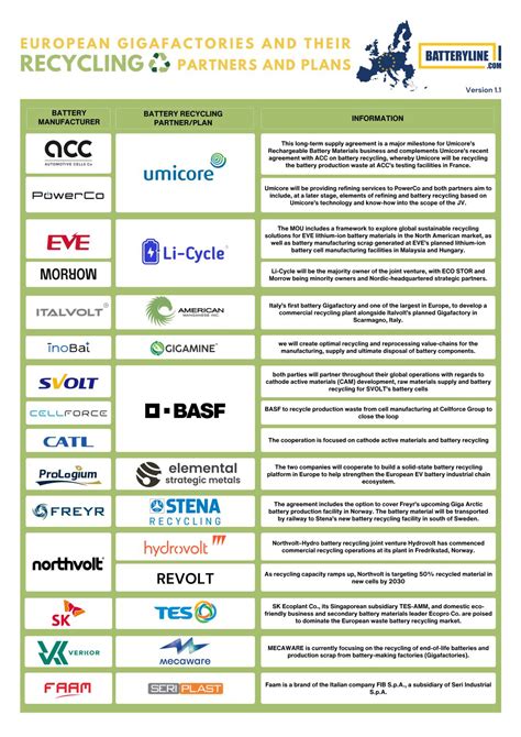 Batteries Automation Batterymanufacturing Batterytechnology Batterystorage Batteryline