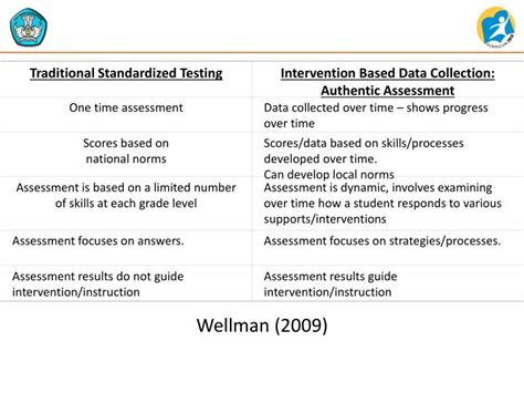 Ppt Authentic Assessment In English Language Learning Powerpoint Ppt Authentic Assessment In English Language Learning Powerpoint