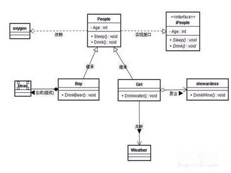 类图怎么画 Java类图怎么画分析类图怎么画