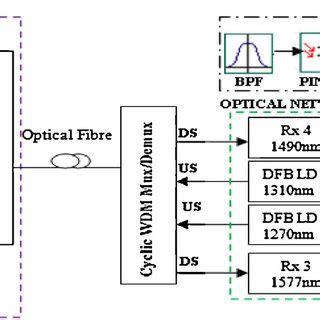 Schematic Of System Setup Download Scientific Diagram