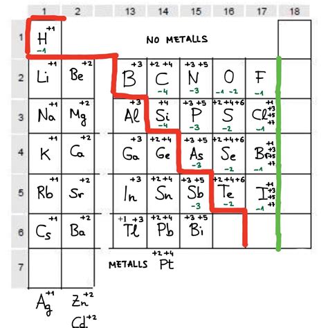 Tabla Periodica Estados De Oxidacion De La Tabla Periodica Sexiz Pix