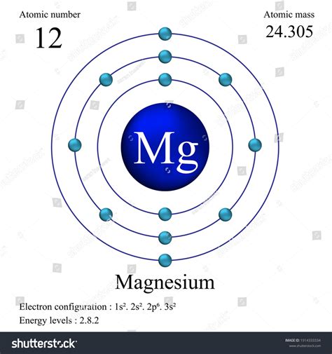 Magnesium Atom Diagram Webelements Periodic Table Magnesium