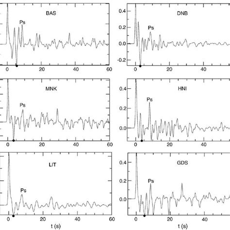 Radial R And Transverse T Receiver Functions Vs Back Azimuths