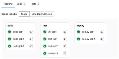 Cicd Pipelines Gitlab Docs