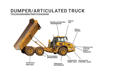 Dumperarticulated Truck Plannerer Holding