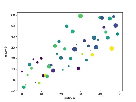 Pyplot Tutorial Matplotlib Documentation