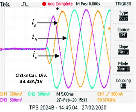 Three Phase Output Current During Initialization From Pref 0 To Pref