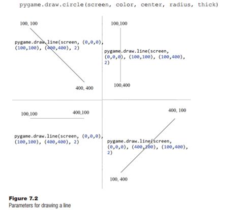 Drawing In Python HKT SOFT