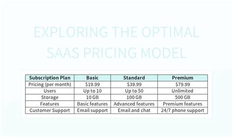 Free Pricing Model Templates For Google Sheets And Microsoft Excel Slidesdocs