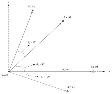 mimo radar extended target detection method based on inhomogeneous