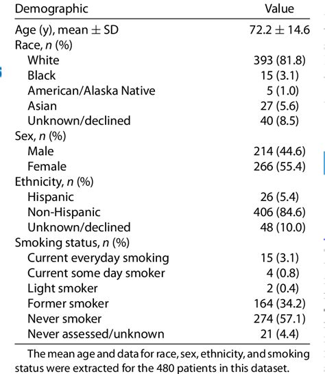 Table 1 From Development Of An Open Source Annotated Glaucoma Medication Dataset From Clinical