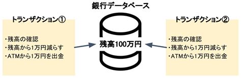 【基本情報】関係データベースの排他制御について解説|絶対分かるちゃちゃちゃitブログ 【基本情報】関係データベースの排他制御について解説|絶対分かるちゃちゃちゃitブログ
