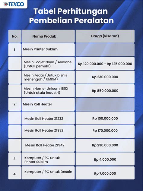 8 Printer Sublim Epson Terbaik Untuk Yang Mau Bisnis Digital Printing