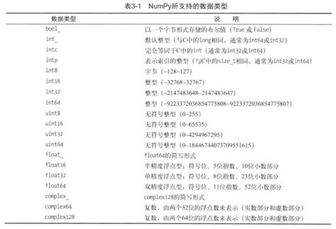 Python数据分析（1）numpy库使用方法运用numpy库输出如下内容 1 1 1 1 1 1 1 1 1 1 Csdn博客
