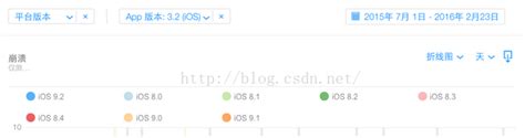 如何查看ios已上架app的崩溃情况以及定位crash代码行ios Appstore 上线应用崩溃技术人员怎么获取崩溃记录并进行定位