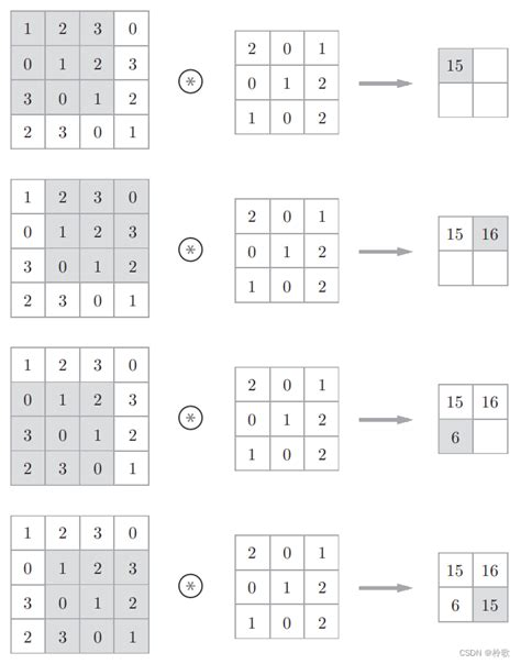 Pytorch学习笔记 神经网络torchnn基本骨架的使用及卷积原理torch的原理 Csdn博客