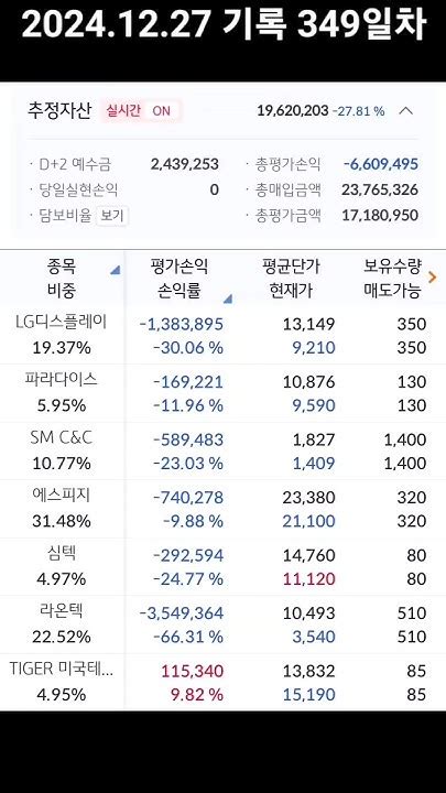 349일차 27 미중 양자컴퓨터 경쟁 끝나지않는 정치 불확실성 Youtube