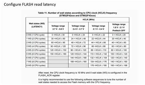 Quick STM32F407 Discovery Board Test With Blinky Application