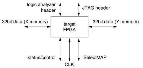 Tkdm Target Fpga Schematic Download Scientific Diagram