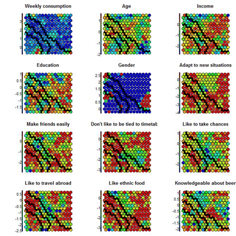 Visualize Clustering With Som In Anatella R Timi