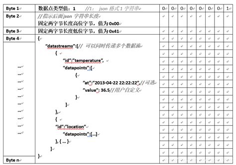上传gps数据到onenet云平台 gps模块发送经纬度给云平台 csdn博客