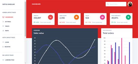 18 Best Tailwindcss Admin Dashboard Templates For 2024 Ui Libs Blog
