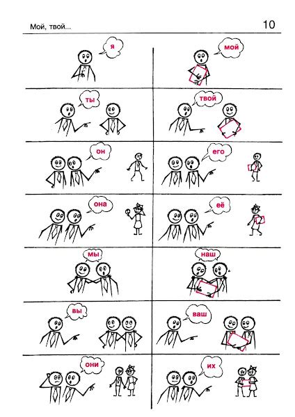 Русский язык для начинающих в картинках ЧТО ГДЕ КОГДА Г Г Малышев