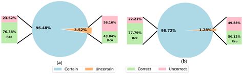 Sensors Free Full Text Robust Motor Imagery Tasks Classification Approach Using Bayesian