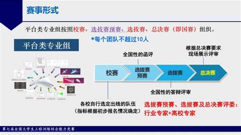 飞行器设计仿真