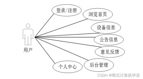计算机毕设ssm基于ssm的实验室设备管理系统r02359源码数据库lw设计一个物理实验设备管理系统用户都需要登录系统才能进行操作