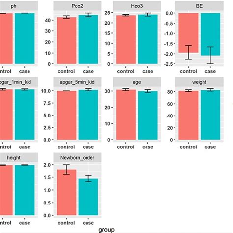 Bar Graph For Independent Time Variables Download Scientific Diagram