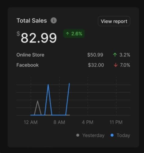 Dynamic Re Usable Partials Components Creation Feature Request Wappler Community