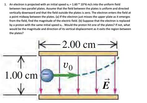 solved an electron is projected with an initial speed