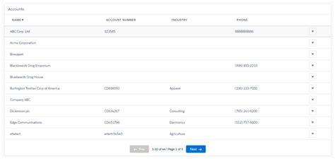 Salesforce Lightning Custom Datatable Pagination And Sorting Sfdcian