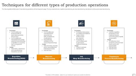 Production Operations Ppt Powerpoint Presentation Complete Deck With Slides