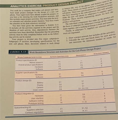 Solved Analytics Exercise Product Design Project You Work