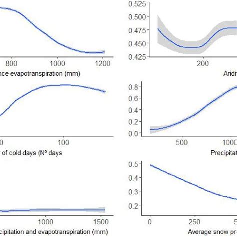 Response Curve Of The Ensemble Model Committee Averaging For The