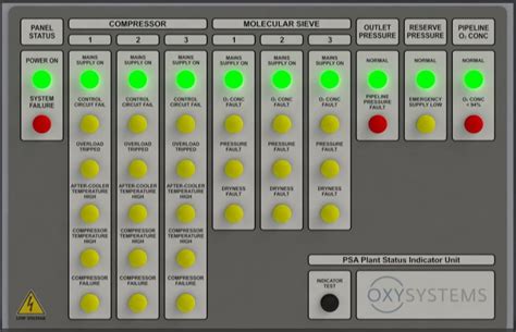 Impurity Detection Gas Monitoring Equipment Oxysystems Limited