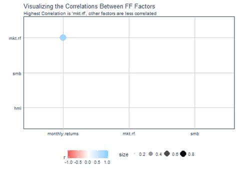 Tidyquant Integrates Quandl Getting Data Just Got Easier R Bloggers