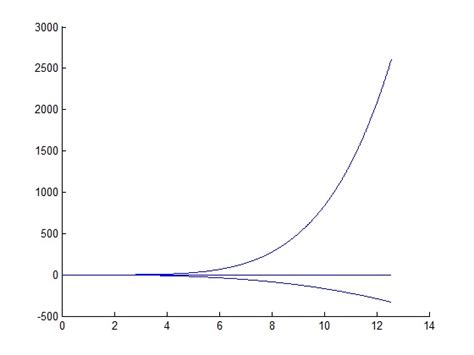 Matlab Is Colon Notation Equal To Arrayvector Stack Overflow