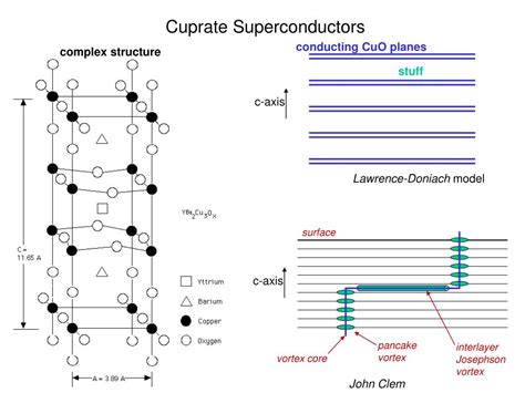 Ppt Vortices In Classical Systems Powerpoint Presentation Free Download Id 1056178