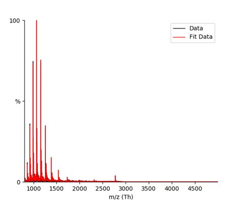 Q TOF LC MS And TQ LC MS Analysis Of Oligonucleotides AxisPharm