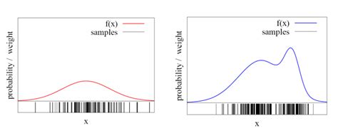 Matlab Elegant Way To Plot A Probability Density Function Cross Validated