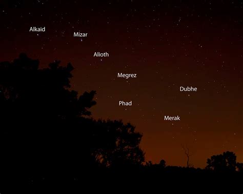 북두칠성 우만위키