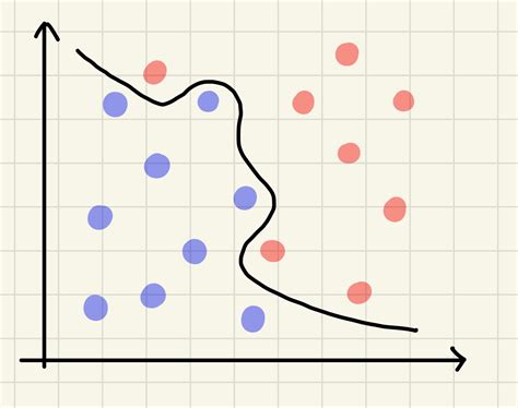 [ml] 지도학습 서포트 벡터 머신 Svm