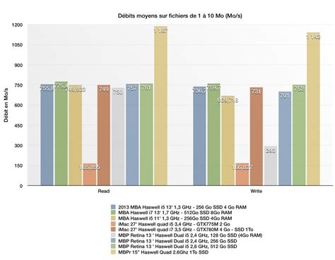 Mbp 15 Specifications Archives 9to5mac