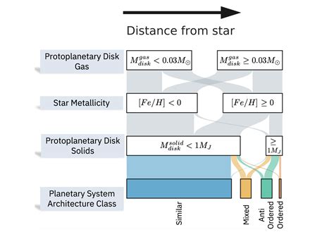 A Framework For The Architecture Of Exoplanetary Systems Ii Nature Versus Nurture Emergent