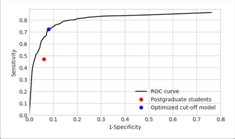 Detection Of Proximal Caries Lesions On Bitewing Radiographs Using Deep Learning Method Pmc