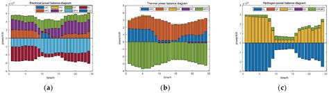 Optimal Scheduling Of Integrated Energy System Considering Hydrogen