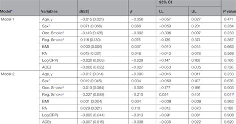 multiple linear regression main effect of aces and covariates on